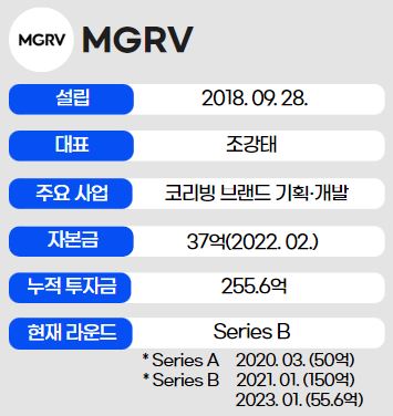 [시리즈] 맹그로브 운영사 MGRV, 56억 규모 시리즈B 브릿지 투자 유치