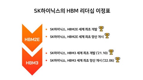 [HBM] 챗GPT 등 초거대 AI 확산에 고성능 메모리 반도체 'HBM' 주목