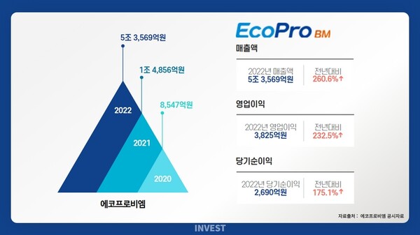 [2차전지 소재] '2030년 200兆' 판 커지는 이차전지 소재 시장