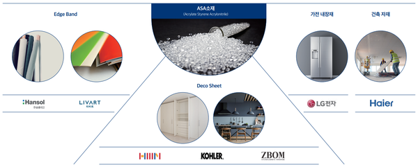 IPO] 진영, 청약 증거금 4조 육박… '나라셀라 171억 희비 갈려'