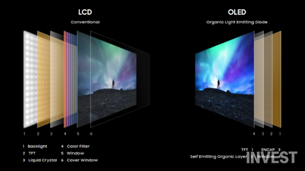[OLED] 올 상반기 디스플레이 수출 먹구름... 하반기는 'OLED' 하드 캐리로 맑을 전망