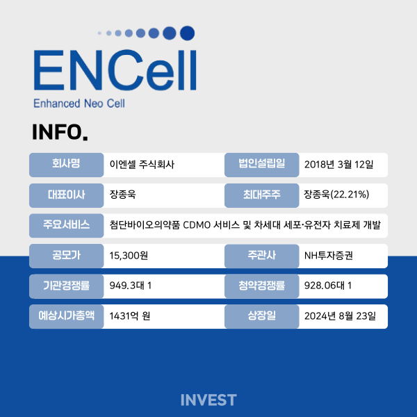 [IPO] CDMO 선도기업 이엔셀, 상장으로 CDMO 경쟁력 강화 및 차세대 유전차치료제 개발 박차