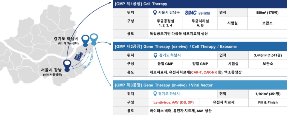 [IPO] CDMO 선도기업 이엔셀, 상장으로 CDMO 경쟁력 강화 및 차세대 유전차치료제 개발 박차