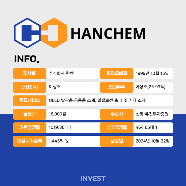 [IPO] 'OLED·반도체 소재' CDMO 기업 한켐, 22일 코스닥 상장... 생산시설 확장 및 승화정제 사업 본격화