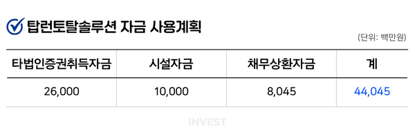 [IPO] 전장 및 P-OLED 부품 ODM 기업 탑런토탈솔루션, 코스닥 상장... '퀀텀닷' 개발사 지분 투자로 기술력 강화