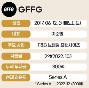 [시리즈] '노티드' 운영사 GFFG, 300억 규모 시리즈A 투자 유치